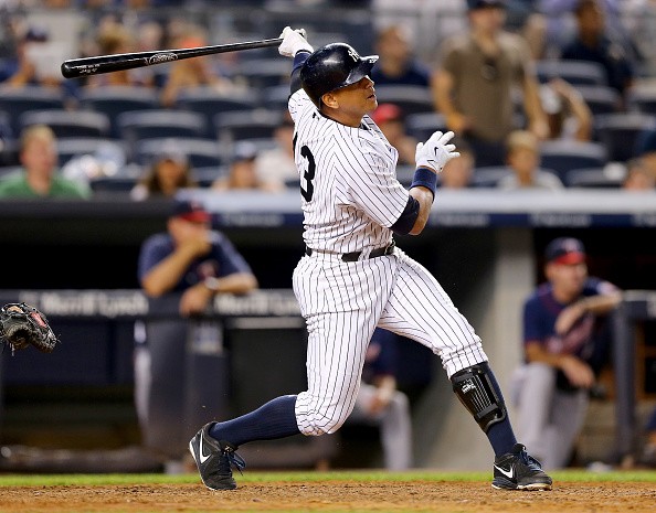 Highest Paid Baseball Players