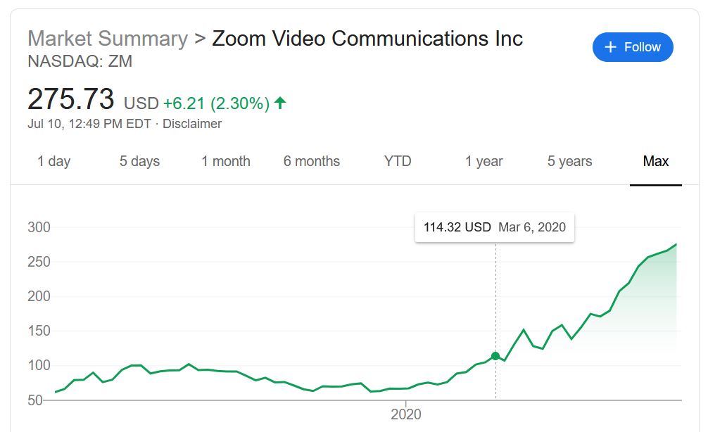 Coronavirus Has Made Zoom CEO Eric Yuan So So So Much Money | Celebrity ...